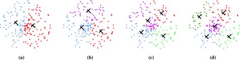 Initial Selection Of Cluster Centroids Using Download Scientific