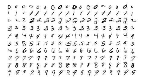 Digit Classification Using Tensorflow Keras By Michelangiolo