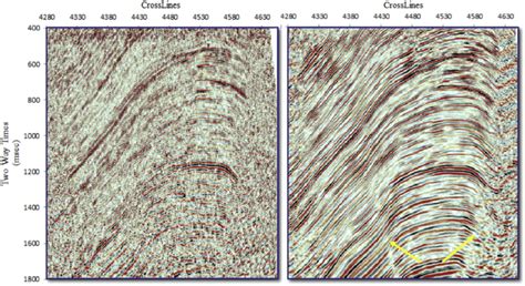 Post Stack Time Migrated Images Left Conventional Processing And