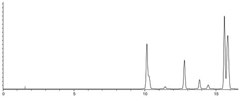 Hplc Method Development Critical Decisions