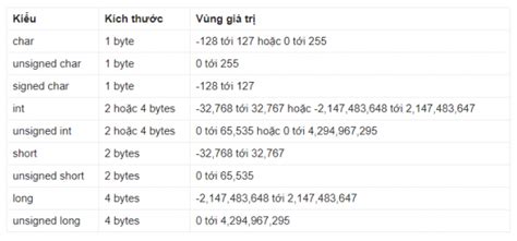 Các Kiểu Dữ Liệu Trong Lập Trình Cc Data Type Devmaster