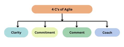 All About Agile Sdlc Software Development Life Cycle Browserstack