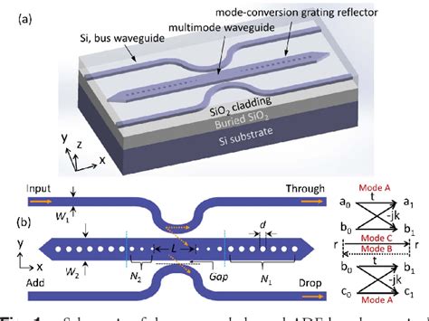 Figure 1 From Traveling Wave Like Fabry Perot Resonator Based Add Drop Filters Semantic Scholar