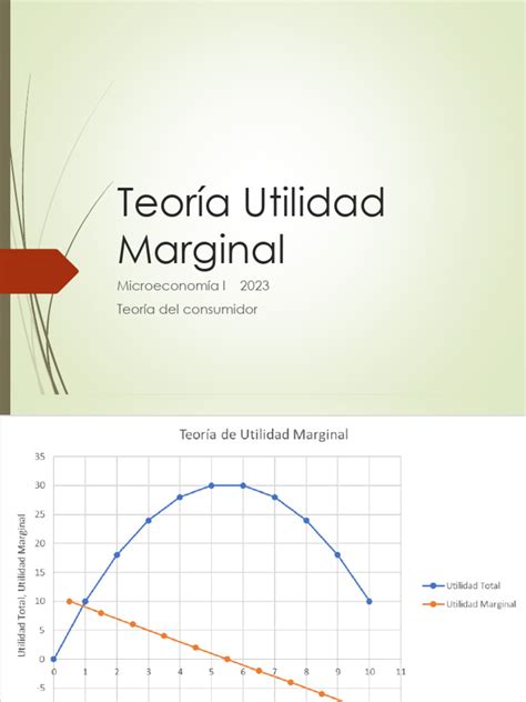 2023 Clase Utilidad Marginal Pdf Utilidad Utilidad Marginal
