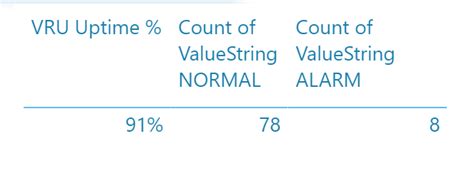 Kpi Visuals To Show Percentages DAX Calculations Enterprise DNA Forum