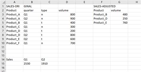 Excel Switch Sum Column In Sumif Formula In Case Criteria Is Met