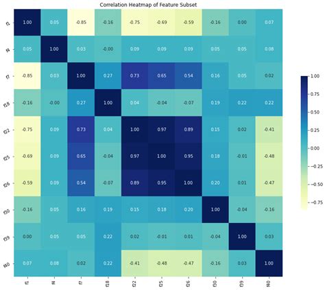 Application Of Machine Learning In Epileptic Seizure Detection