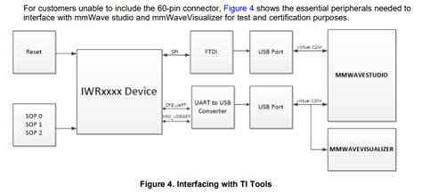 Iwr6843 Iwr6843 Certification Firmware Sensors Forum Sensors Ti