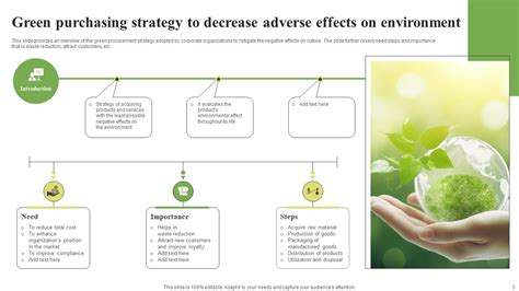 Green Purchasing Powerpoint Ppt Template Bundles Strategy MM PPT Example