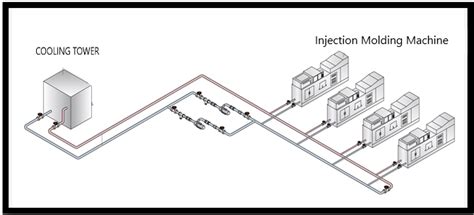 แก้ไม่หาย ชิ้นงานหดตัว แข็งตัว ไม่คงที่ ผิวขุ่น ไม่เงา แก้ด้วยเคล็ดลับการปรับอุณหภูมิแม่พิมพ์