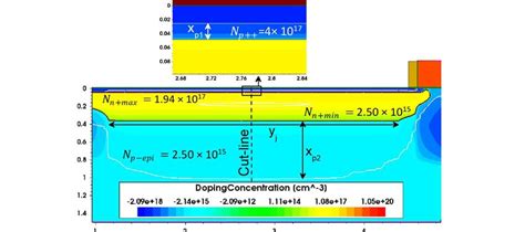 Depletion Region Doping Concentration For P N Junction N P N