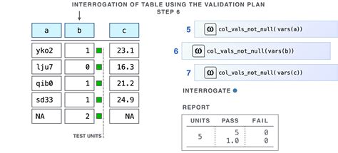 Data Science Workflows With Posit Tools R Focus Data Validation And Alerting