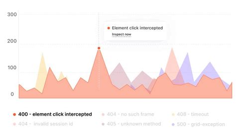 Command Logs Analytics With Test Intelligence Lambdatest Srivishnu
