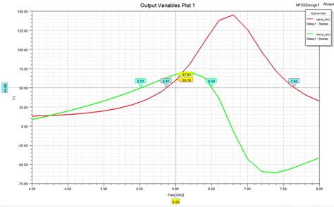 Coplanar Waveguide Design Hfss Forum For Electronics
