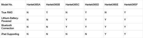 Hantek 365b Usb Data Logger Review Data Loggers