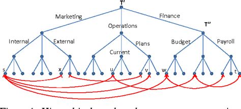 figure 1 from i o efficient search of large social networks