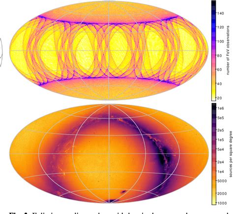 Figure B 7 From Gaia Data Release 3 Gaia Scan Angle Dependent Signals And Spurious Periods