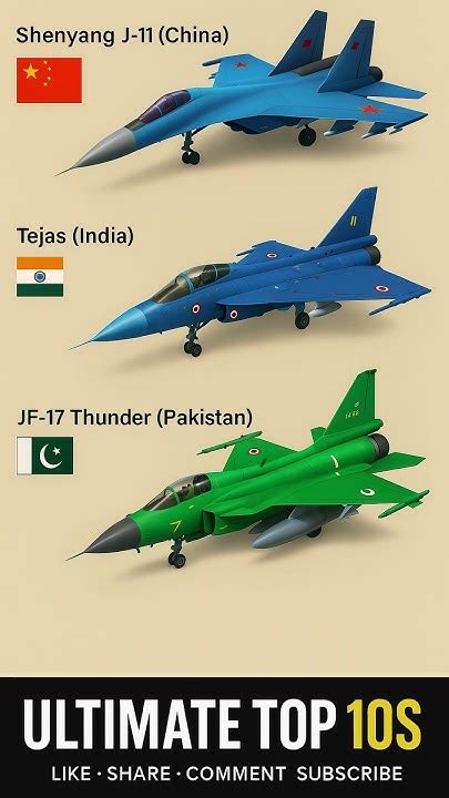 Modern Asian Fighter Jets J 11 Tejas And Jf 17 Thunder Face Off
