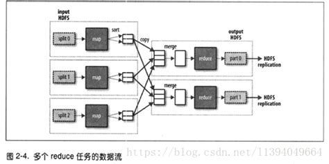 Mapreduce输出自定义序列化对象以及自定义分区partitioner实现map函数的定向输出实例化三个user对象属性分别为
