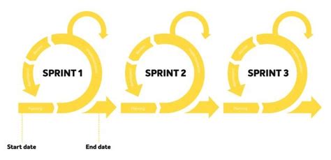 Agile Marketing Explained Frameworks And Examples