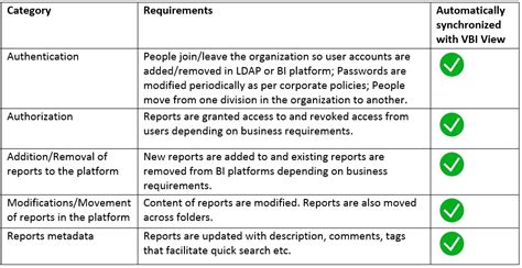 Automated Synchronization A Unique Feature In Bi Hub Bi Hub