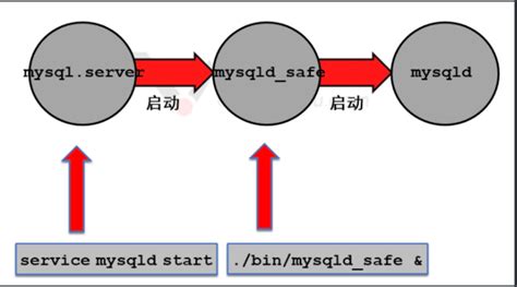 differences between mysql 5 6 and mysql 5 7 installation
