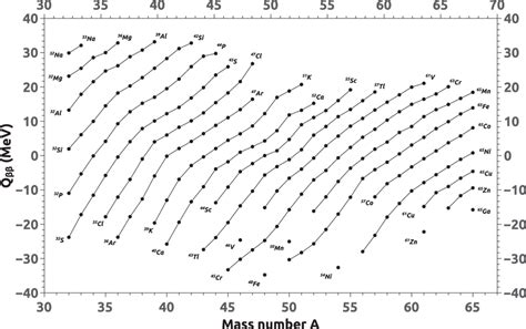 A Representative Q2β⁻ Mass Sheet Before Extrapolation Download Scientific Diagram