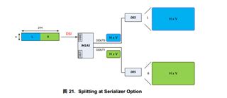 DS90UB941AS Q1 How To Set Ds90ub941as1 DSI Input 2 Serializer Output Interface Forum