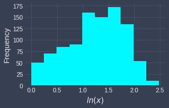 Comprehensive Guide On Log Transformation