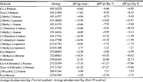 Table 1 From Hydrocarbon Enthalpies Of Formation From Ab Initio Calculations Improved Through