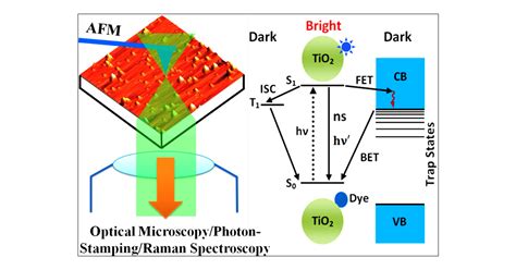 Inhomogeneous And Complex Interfacial Electron Transfer Dynamics A