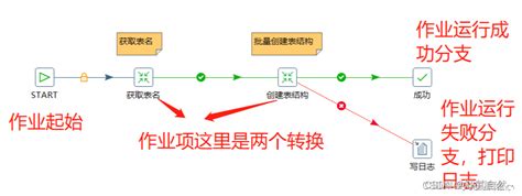 Kettle简介pentaho Data Integration Csdn博客