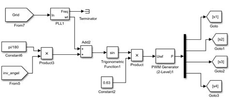Control Circuit Of The Bidirectional Inverter Download Scientific Diagram