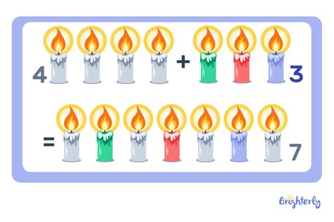 Properties Of Addition Definition Faqs Examples