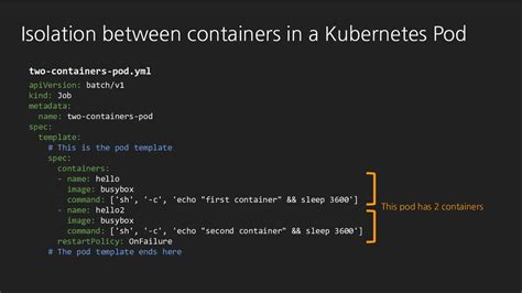 Kubernetes Pod Internals With The Fundamentals Of Containers Speaker Deck