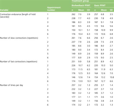 Home Exercise Programme Recommended Download Scientific Diagram