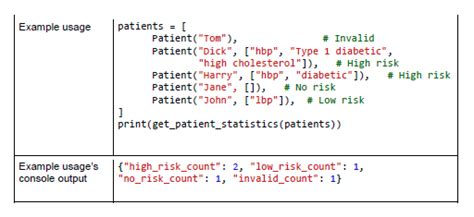 Solved Q4 Write The Following Function Function Name