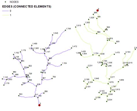 Python Detecting And Making All Connected Lines In The Same Direction