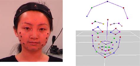 Figure 1 From Speech Driven Face Animation Based On Dynamic Concatenation Model Semantic Scholar