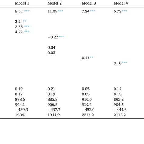 Sequence Plots By Learning Clustertypology Download Scientific Diagram