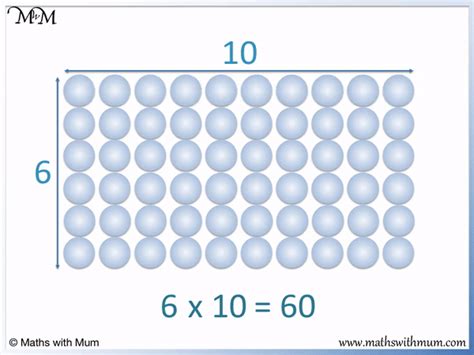 Multiplication Arrays Maths With Mum
