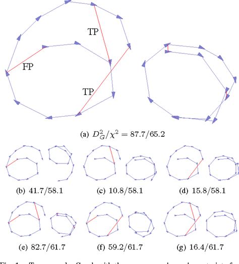 figure 1 from detecting the correct graph structure in pose graph slam