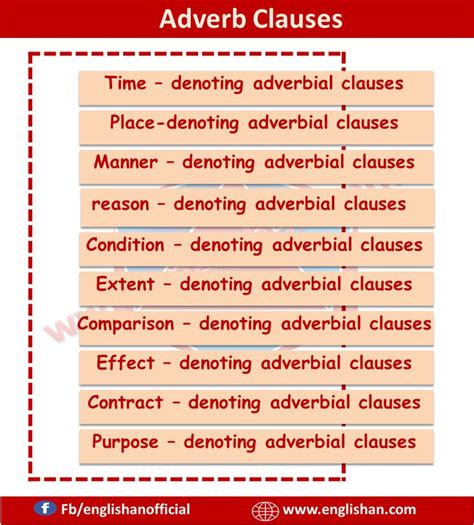 Adverb Clauses Kinds And Examples Adverbs English Sentences Clause