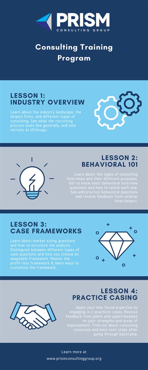 Prism Consulting Group Home Facebook