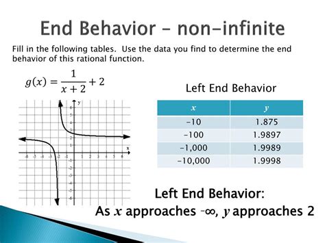 PPT Function Characteristics End Behavior PowerPoint Presentation ID