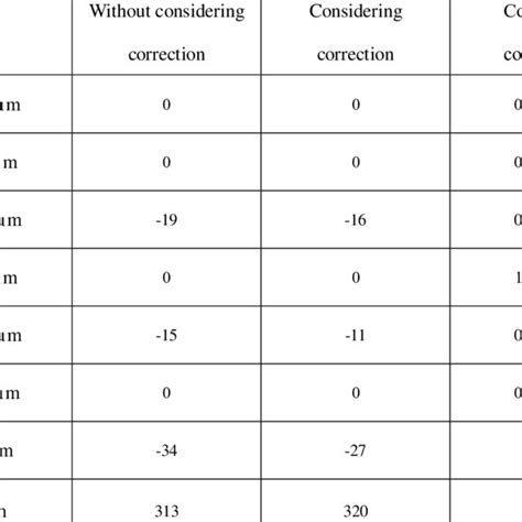Influence Effect Analysis Of Each Factor Download Scientific Diagram