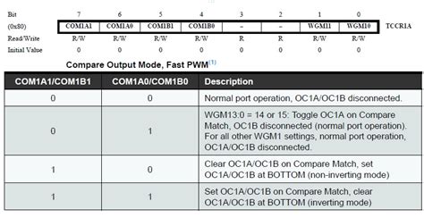 利用arduinoatmega328p单片机的定时器arduino快速pwm产生变频pwmpulse Width Modulation信号 Beplay官网官方网站beplay
