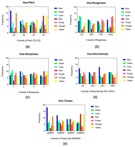 An Extended Research Of Crossmodal Correspondence Between Color And Sound In Psychology And