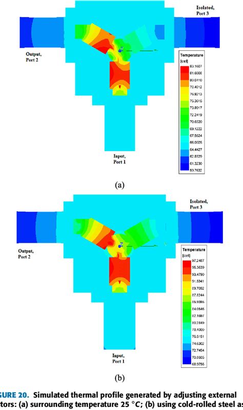 Figure 1 From Design And Synthesis Of Ferrite Strip Line Circulator Based On Enhanced Closed