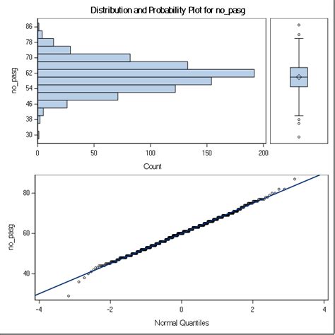 regression analysis using sas home
